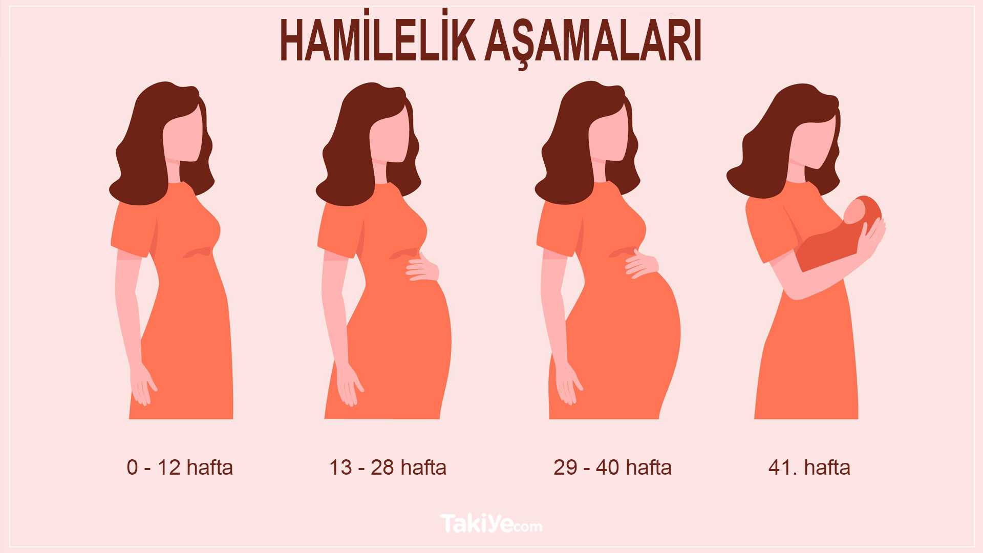 Hamilelik Nasıl Hesaplanır? Kaç Haftalık Gebeyim? - Takiye.com