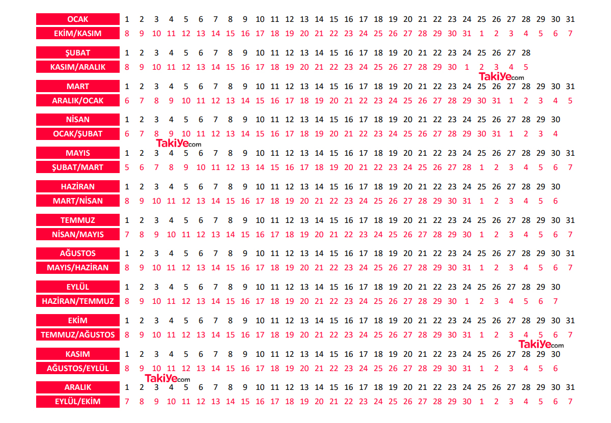 Hamilelik Nasıl Hesaplanır? Kaç Haftalık Gebeyim? - Takiye.com
