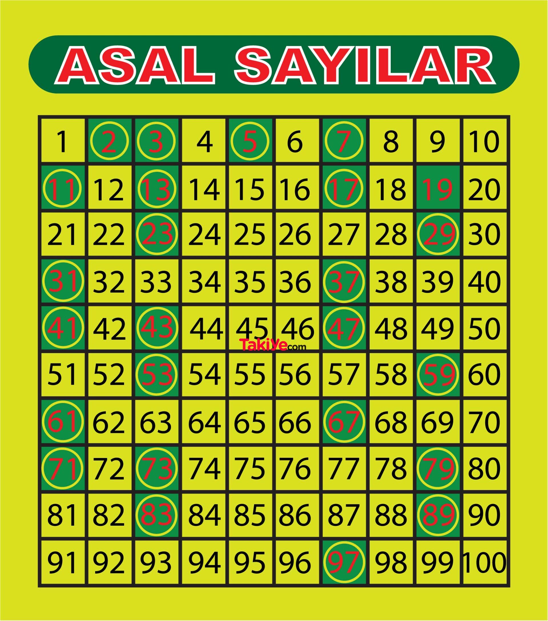Asal Sayı Nelerdir: Tanımı, Asal Sayılar 100 e Kadar Nedir? - Takiye.com