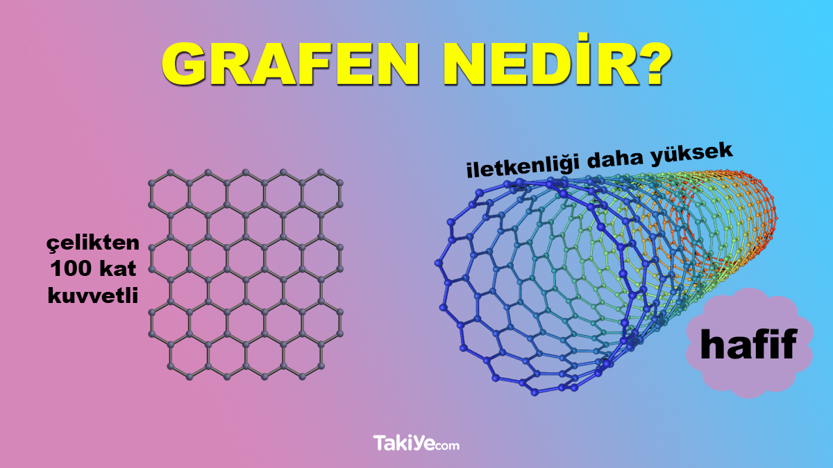 Grafen Nedir, Grafen Nasıl Üretilir? Grafen Nerede Kullanılır? - Takiye.com