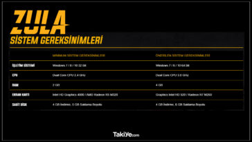 Zula Hilesi 2024 - Zula WallHack Hile İndir - Takiye.com